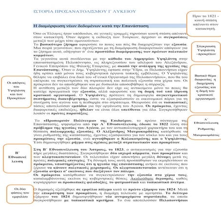 Η διαμόρφωση νέων δεδομένων κατά την Επανάσταση | PDF