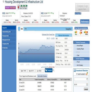HDIL Deliverable Volumes Story | PDF