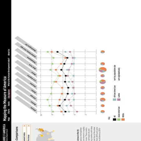 Human Development Index in the Top Ten U.S. Metro Areas | PDF