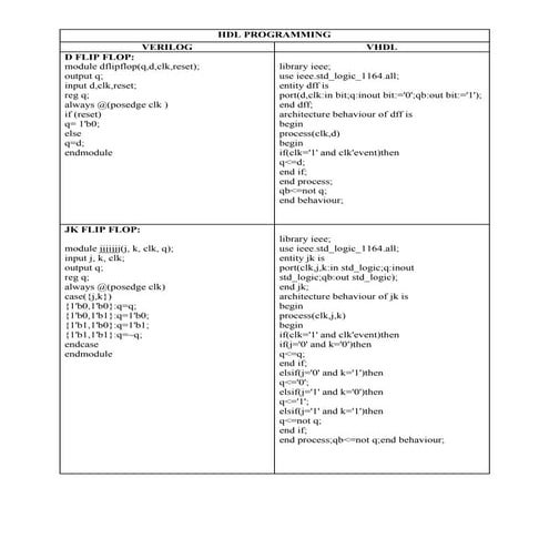 Hdl Programming 3pdf 