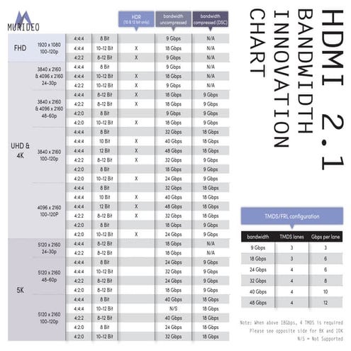 HDMI 2.1 bandwidth chart.pdf
