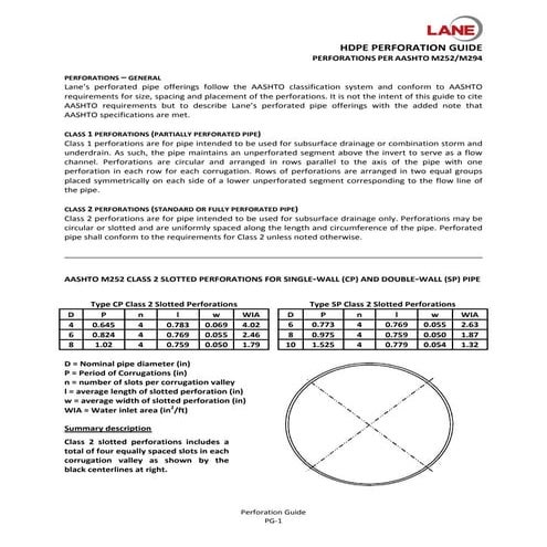 Hdpe perforation guide | PDF
