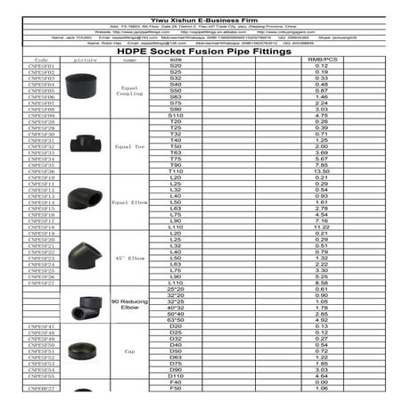 Hdpe Pipe Weight Chart