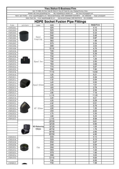 pipe chart.pdf