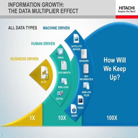 Big data | PPTX