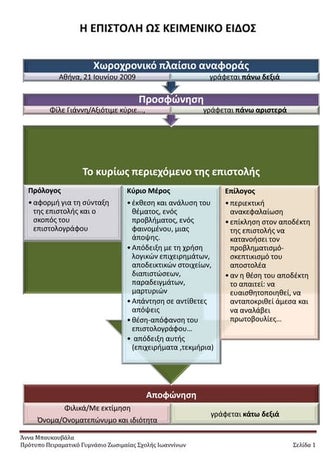 κειμενικα ειδη κκ | PPT