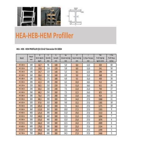 Hea heb-hem profiller | PDF