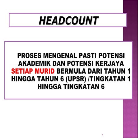 Memperkasakan Dialog Prestasi Sekolah.pptx