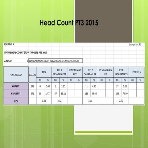 Head count pt3 2015 | PPTX