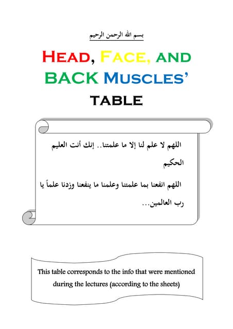 Muscles attached to the mandible | DOCX