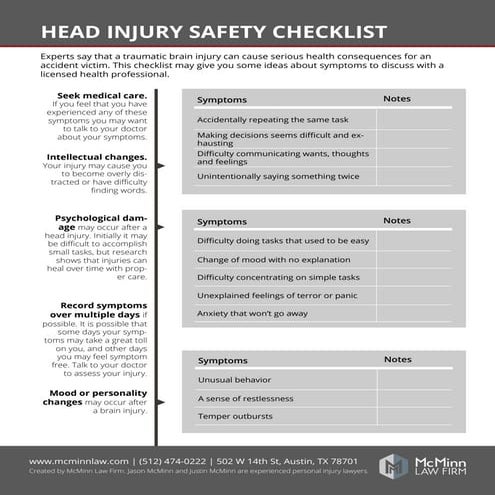 Head Injury Safety Checklist | PDF | Death, Injury, or Military ...