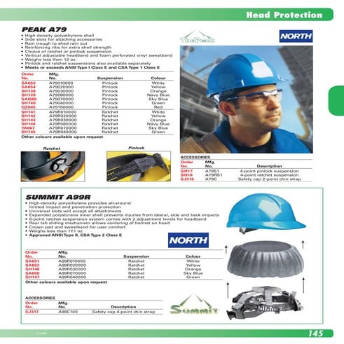 Head Protection Reference Guide PDF | PDF