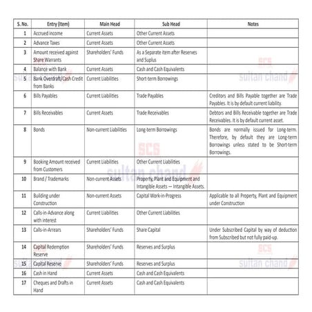 Heads and Sub heads_231205_215326.pdf hsjshs | PDF