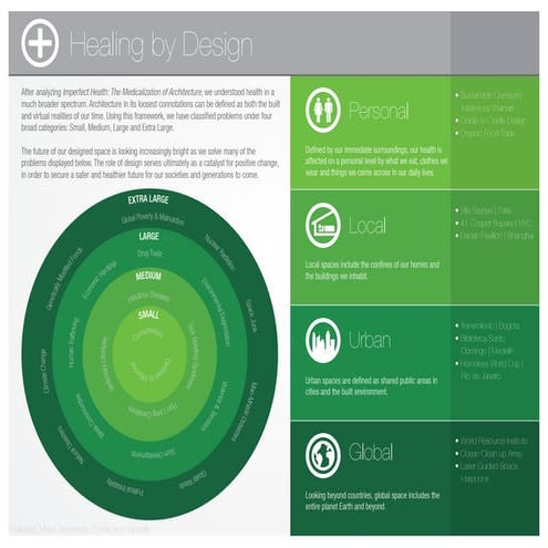 Healing by Design Poster | PDF