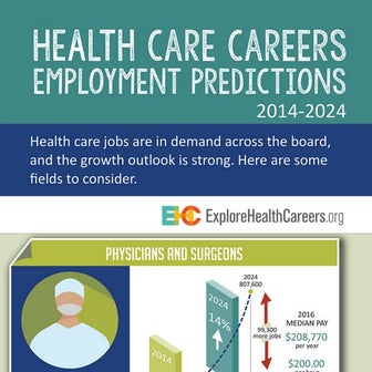 10 Reasons to Consider a Career in Health Care (Infographic) | PDF