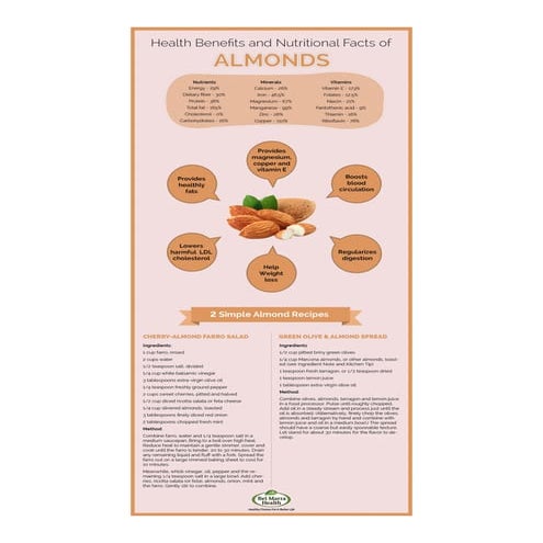 Health Benefits and Nutritional Facts of Almonds | PDF