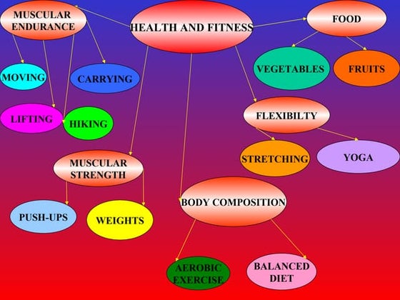 Ganoderma Health Chart | PPT