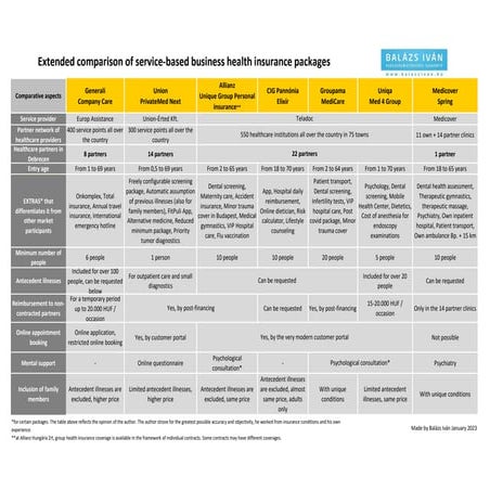 Health insurance in Hungary | PDF
