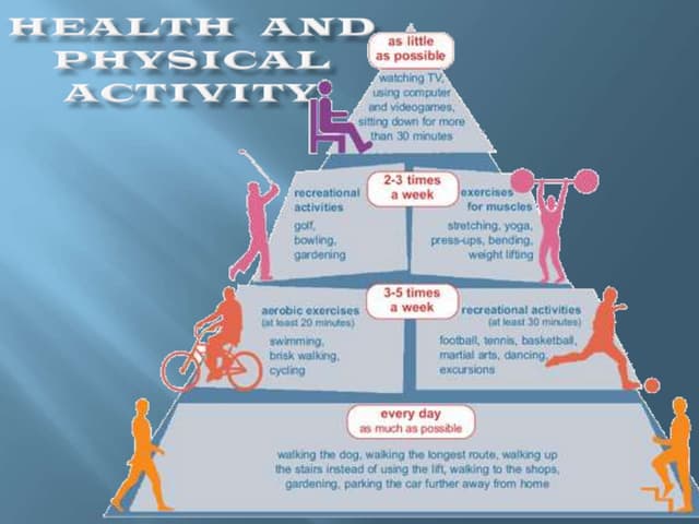 Value of Participating in Physical Activities.pptx