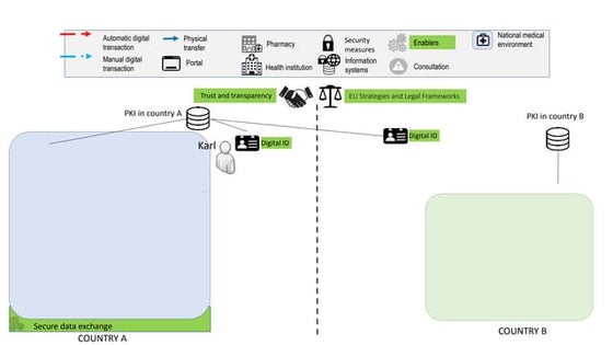 BAR CODE SCANNING POWERPOINT | PPTX