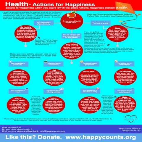 Health and Happiness Actions | PDF