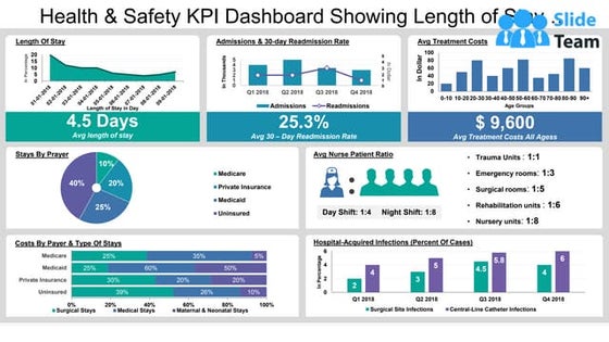 Health And Safety KPI Dashboard Showing Inspections And Injuries | PDF | Desktop Publishing ...