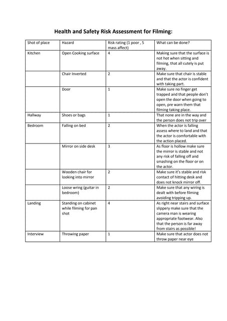 Film production risk assessment | PPT
