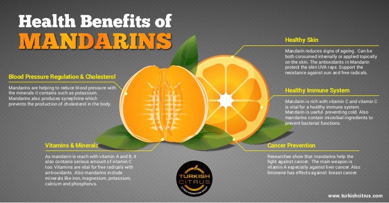 Health Benefits of Mandarin