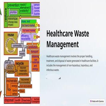 Healthcare-Waste-Manamgrghhhhhhhhent.pptx