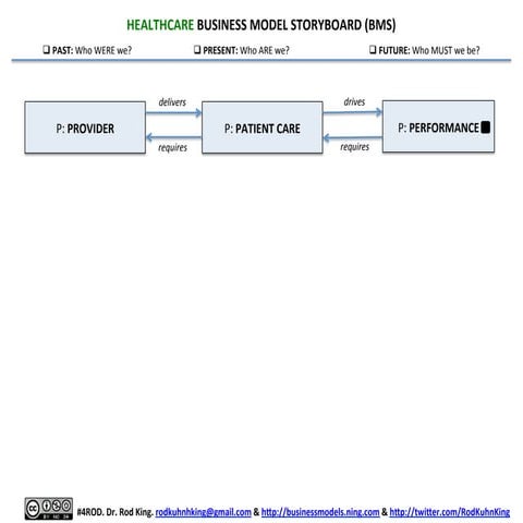 HEALTHCARE Business Model Storyboard (BMS): Cost effectively increase ...