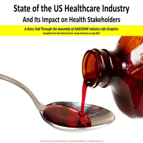 Healthcare changes a compilation of infographics to tell a story of ...
