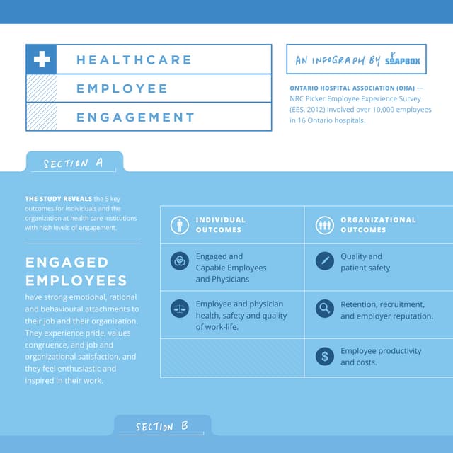 Employee Engagement in Healthcare | PDF