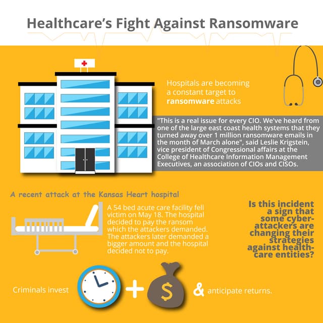 Healthcare's Fight Against Ransomware | PDF