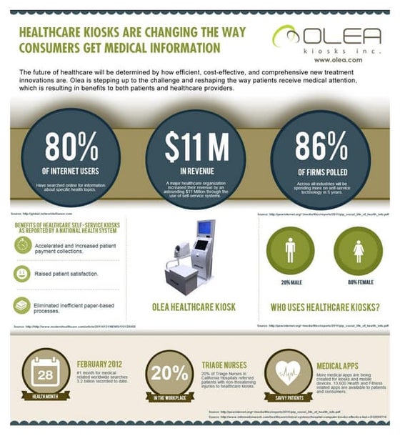 Olea Hospitality Kiosk Infographic | PDF