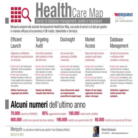 Health caremap | PDF