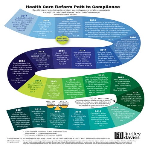 Health care reform path to compliance visual only | PDF
