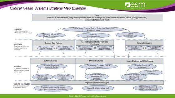 ESM Software - Healthcare Strategy Map Examples.pptx