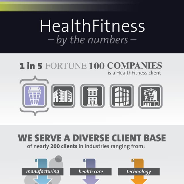 INFOGRAPHIC: HealthFitness by the numbers | PDF