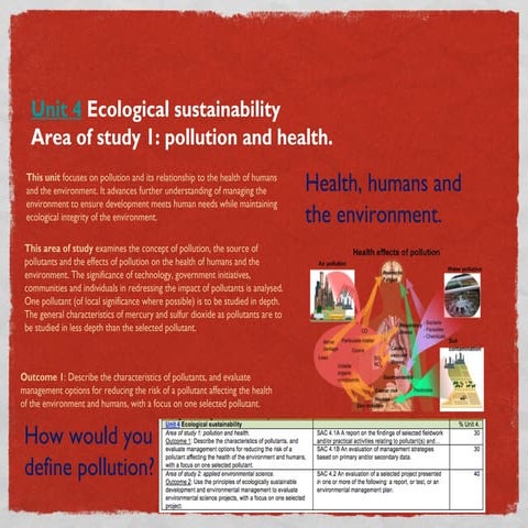 Environmental Pollution And Human Health | PPTX