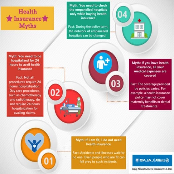Dispelling Health Insurance Myths | PPT