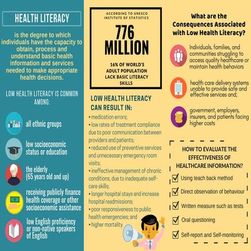 Health Literacy Informational Brochure | PDF