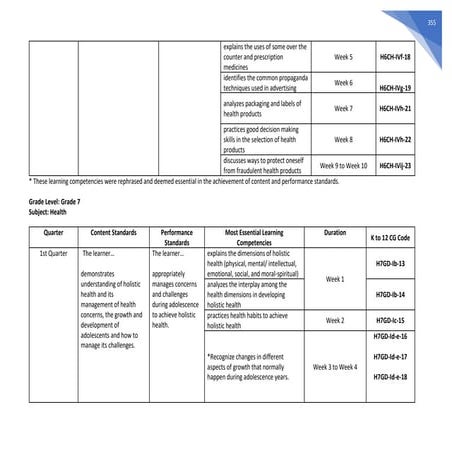 HEALTH MELCs Grade 7.pdf