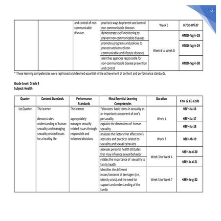 HEALTH MELCs Grade 8 K - 12 CURRICULUM.pdf
