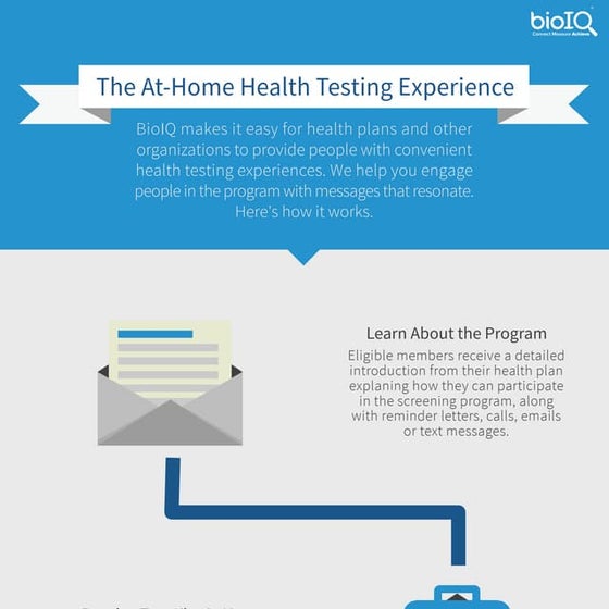 Coalition - Flow Chart | PPT