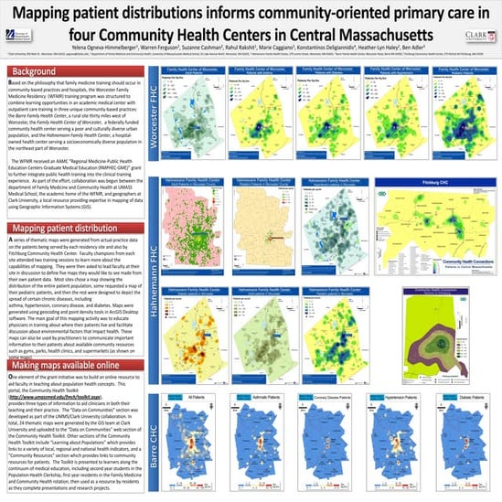 Family & community medicine | PPT