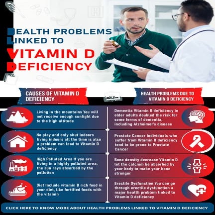 Health problem (1) | PDF