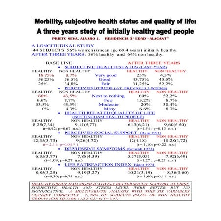 Health Status And Quality Of Life A Longitudinal Study | PDF | Mental ...