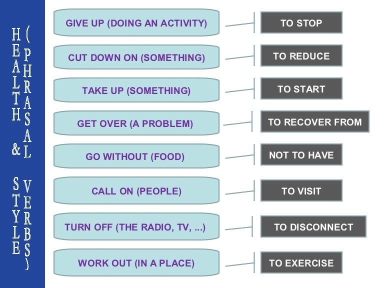 Health & style (phrasal verbs)