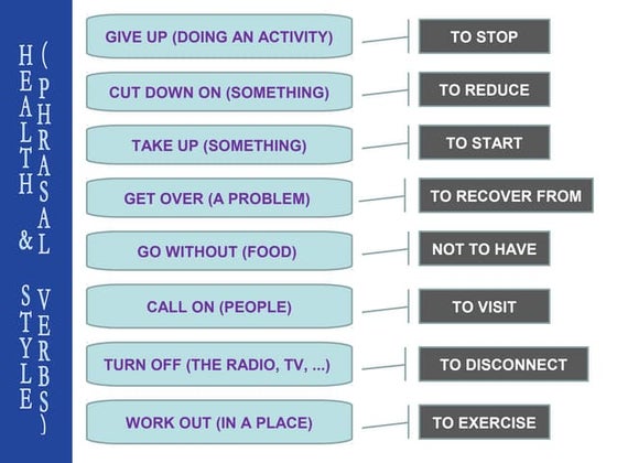 Phrasal verbs health | PPT