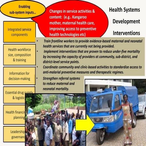 Health Systems Development Interventions | PPTX